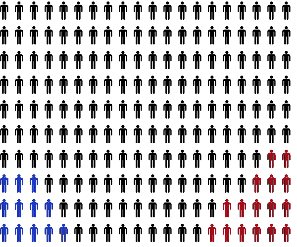 Moral majorities - Author Freeman Ng